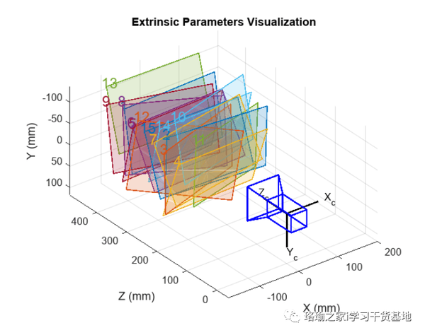 【程序】基于matlab使用AprilTag标记进行相机校准 - 知乎