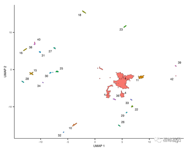 SCS【10】单细胞转录组之差异表达分析 (Monocle 3) - 知乎