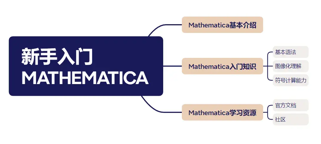 颜读（4）：新手入门Mathematica - 知乎