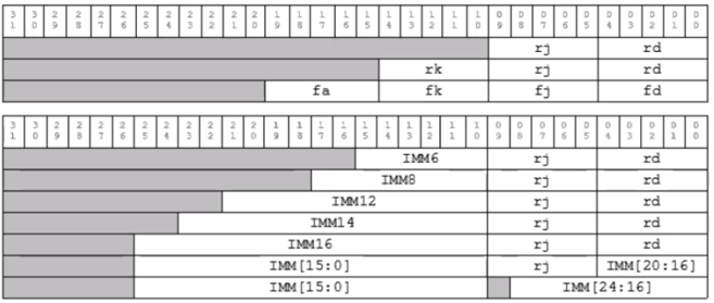 谈谈龙芯LoongArch指令架构与MIPS的差异，及其自主可控的长板 - 知乎