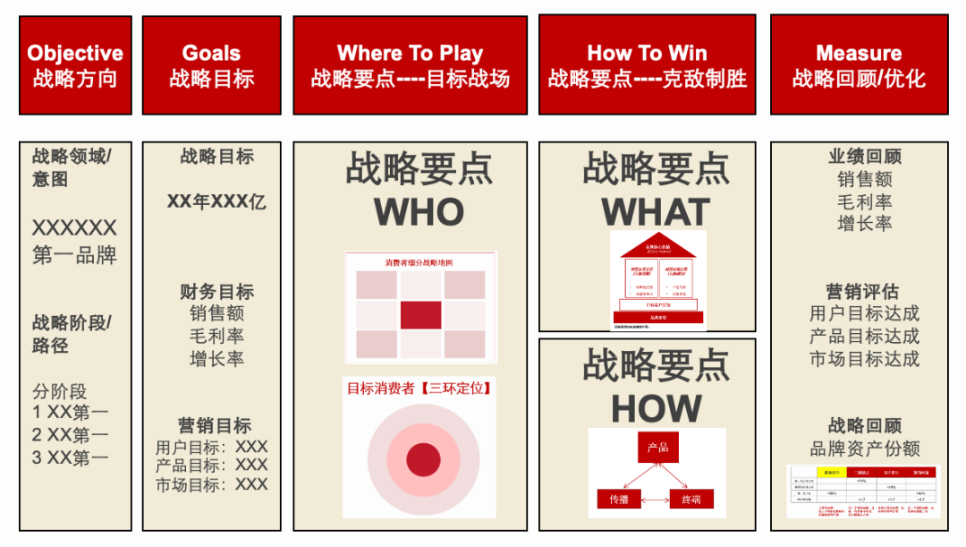 制定战略时，你有没有忘记最重要的东西？ 知乎