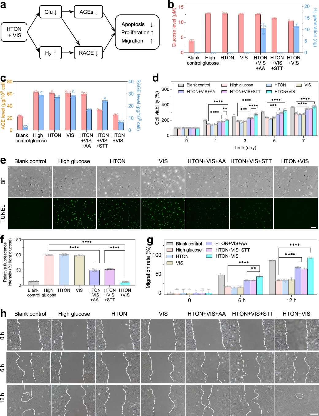 光催化产氢新应用！今日Nature子刊，TiO₂治疗糖尿病足 - 知乎