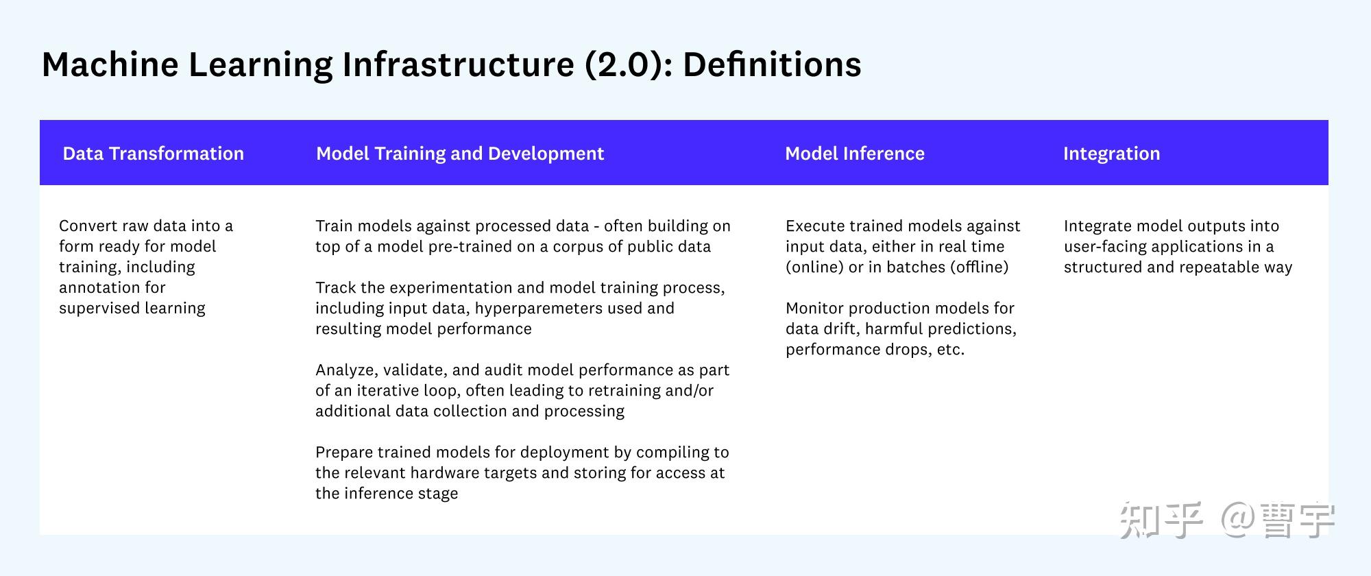 a16z 数据与AI基础设施参考架构 - 知乎