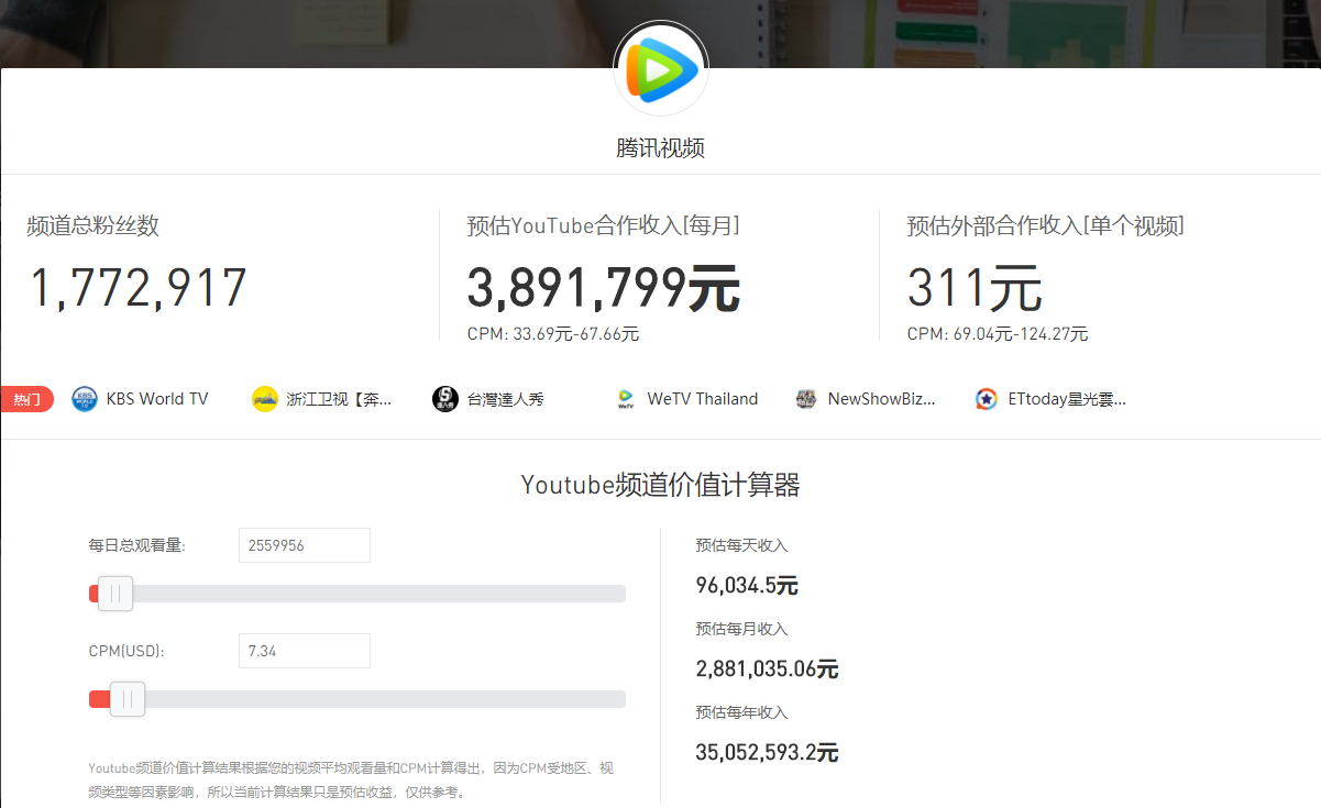 2019年YouTube中国网红TOP排行榜揭晓 - 知乎