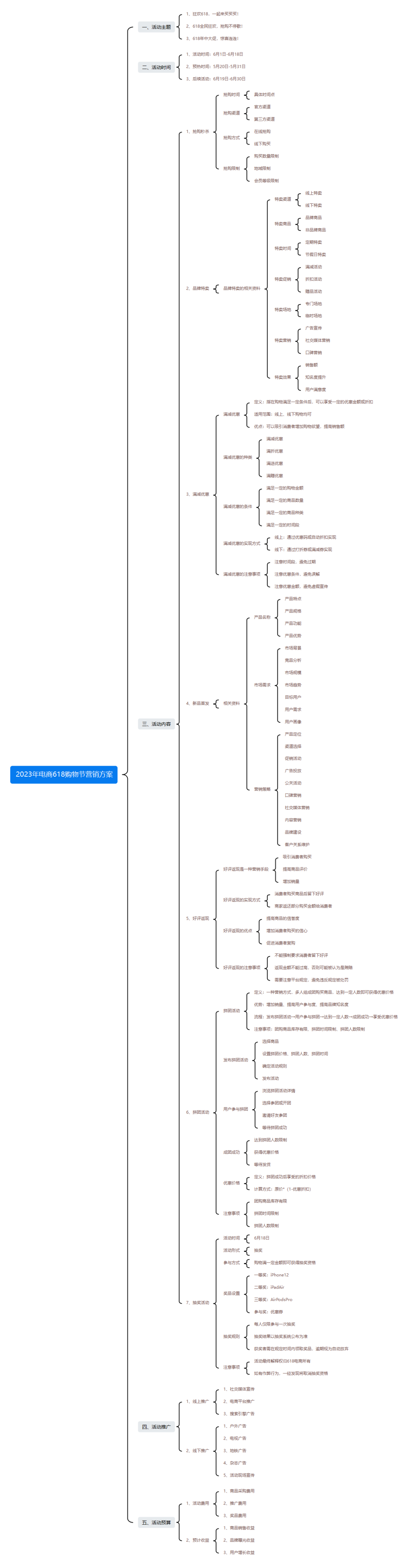 超有料的ProcessOn AI，5分钟快速创作4个活动方案，效率爆炸！ - 知乎