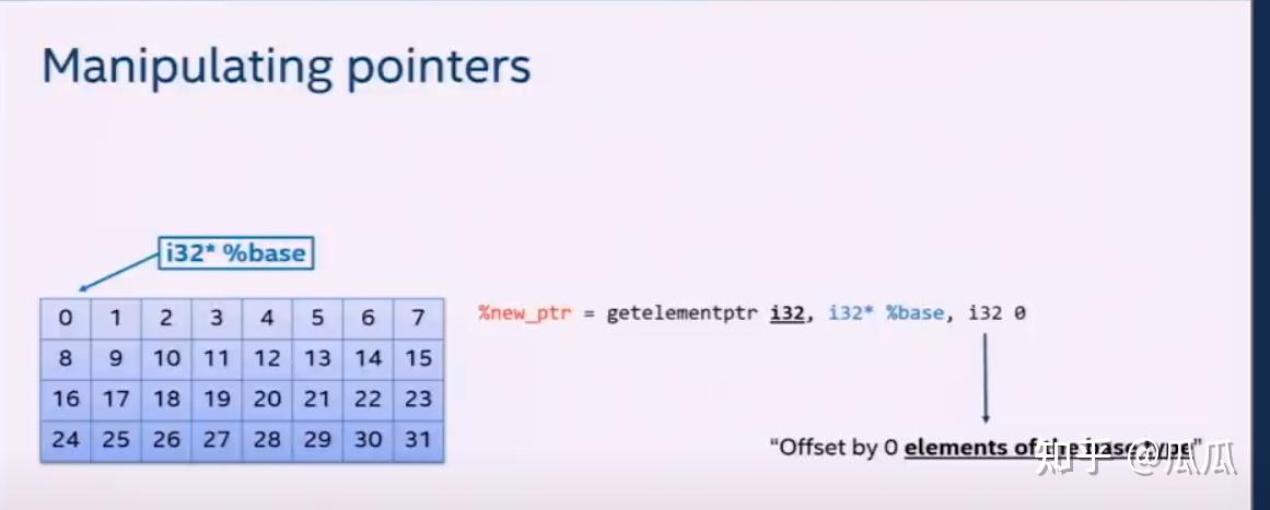 llvm ir 基础教程3 getelementptr - 知乎