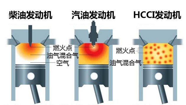 聊聊HCCI的前世今生 - 知乎