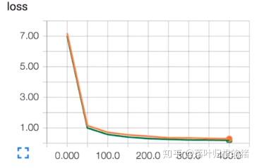 15. 详解dropout原理与代码实现 - 知乎