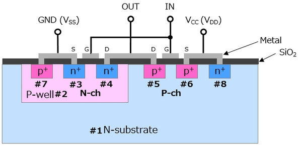 CMOS逻辑IC基础知识 - 知乎
