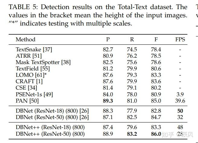 OCR实时文本检测（Realtime Text Detection） - 知乎
