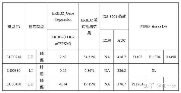 创模生物：HER2阳性的DS-8201耐药PDX模型 - 知乎