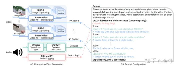 EMNLP/ICLR/Arxiv 2023最新论文分享 - 知乎