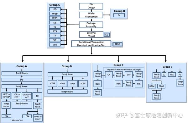 【AEC-Q101】针对车载分立器件的测试标准 - 知乎
