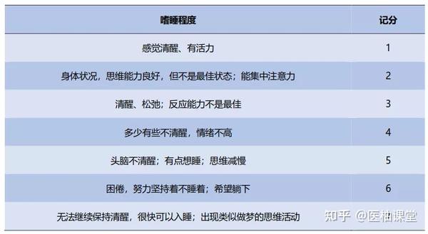 睡眠障碍如何评估，15个量表要知晓 - 知乎