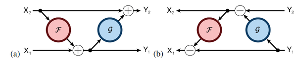 【论文阅读】可逆残差连接网络RevNet：The Reversible Residual Network:Backpropagation ...