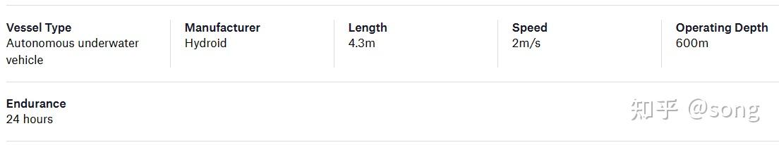 REMUS 600自主水下航行器 - 知乎
