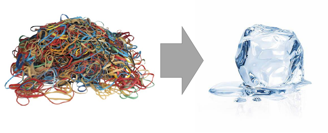 Physics-Based Animation学习记录 --Collision Handling ----Collision Detection 碰撞检测 - 知乎