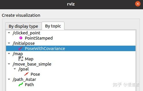 ROS入门（一）：用C++实现A星算法并在rviz上进行二维可视化路径规划 - 知乎