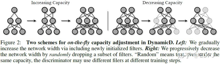 （2022，DynamicD）使用动态鉴别器改进 GAN - 知乎