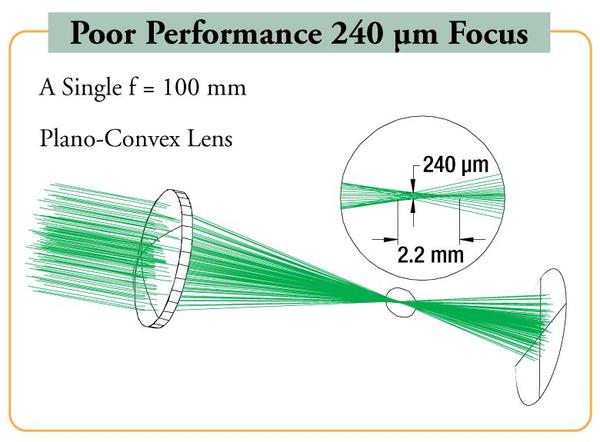 那些令人费解的光学术语 - 知乎