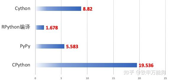 第23篇 深入理解RPython(入门篇) - 知乎