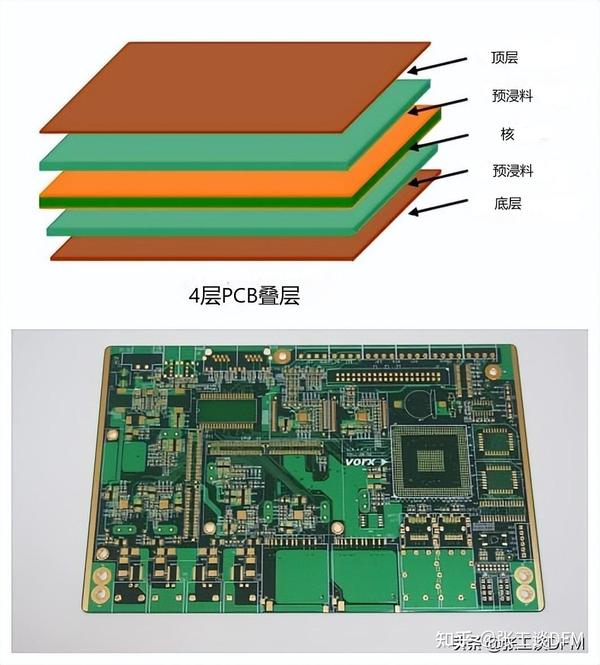 怎么确定PCB层数？PCB层数多还是少好？一文教你选择PCB层数 - 知乎