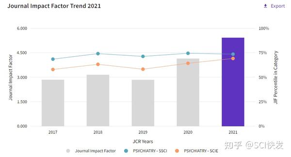 sci快发 | Frontiers in Psychiatry：毕业神刊！发文量多，接收快，目前还很安全！ - 知乎