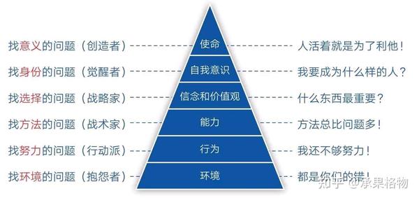 5分钟读懂《认知驱动》 知乎