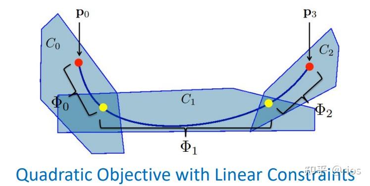 Optimization-Based Trajectory Planning - 知乎