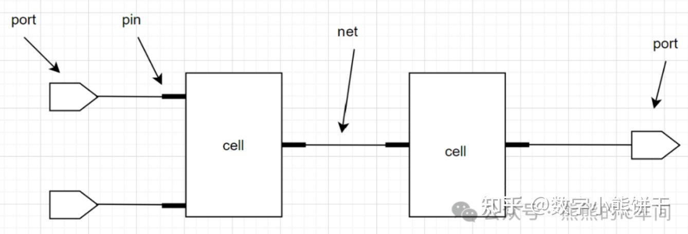 fpga基础|如何在XDC文件中使用get_pins/ports/cells/nets/clocks查找指定的对象 - 知乎