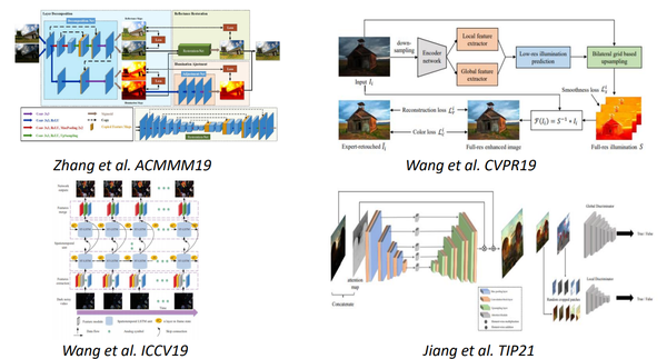 Learning to Enhance Low-Light Image via Zero-Reference Deep Curve Estimation - 知乎