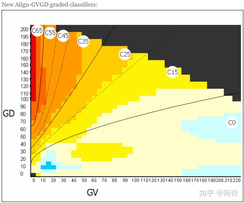 Alamut Visual Plus 的错义软件预测——Align GVGD, CADD, MutatuonTaster, PolyPhen2 ...