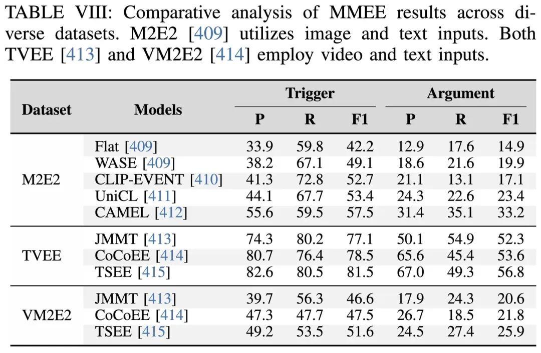 2024 最新综述 | 当知识图谱遇上多模态学习 - 知乎
