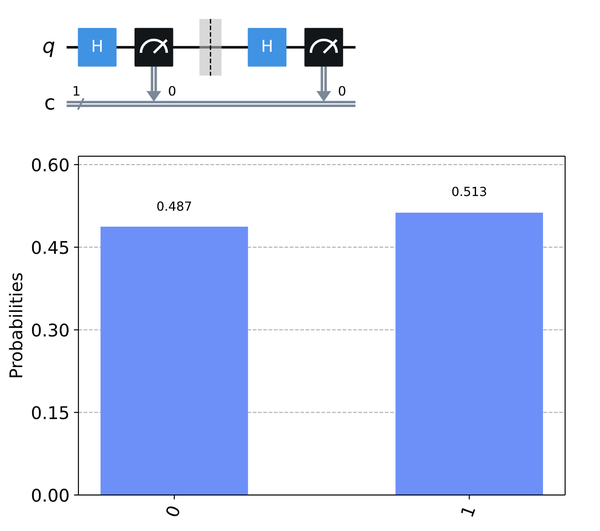 量子计算编程入门内容总结-Qiskit - 知乎