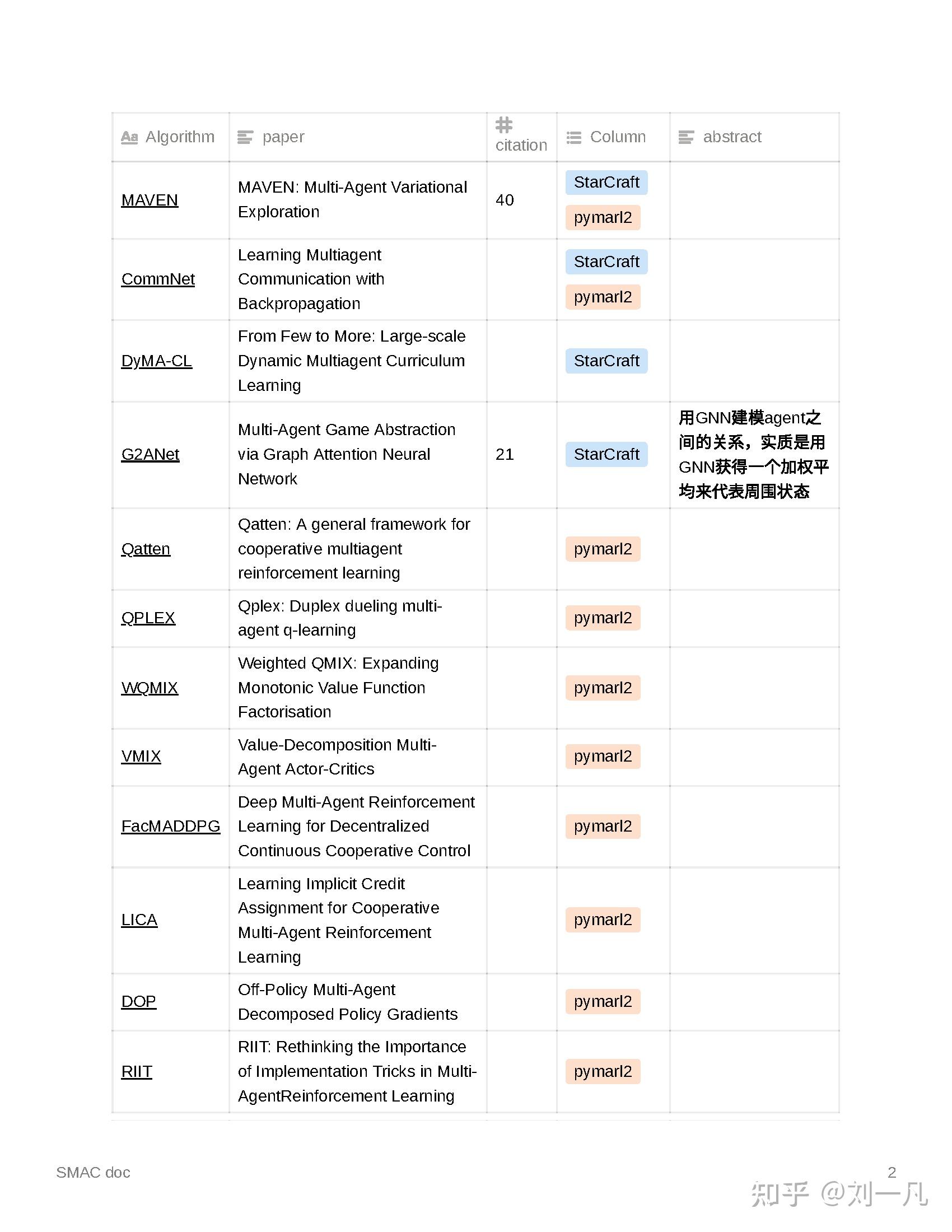 smac环境介绍 - 知乎