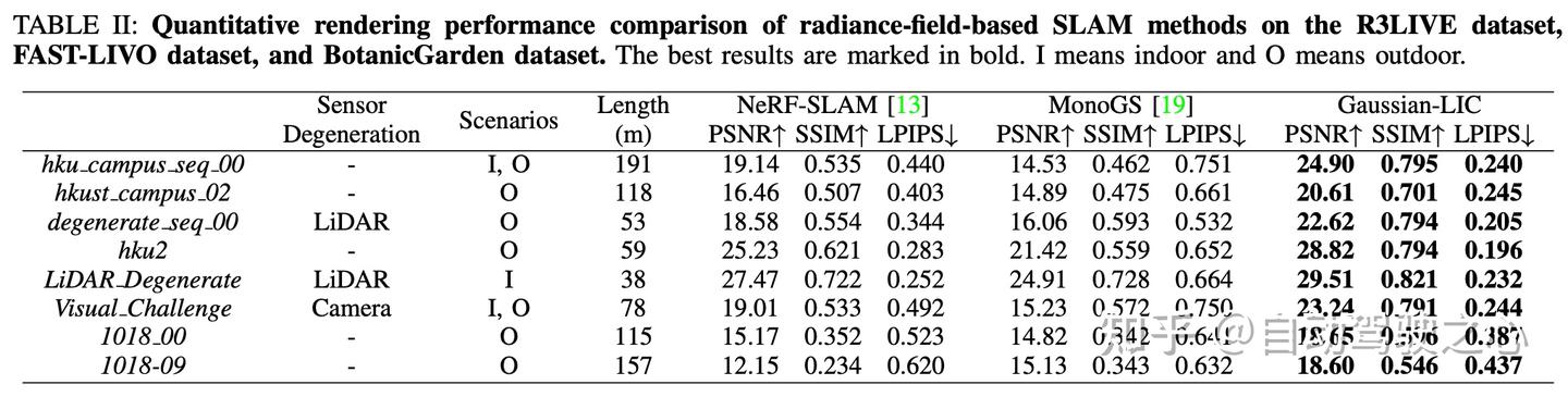 Gaussian-LIC：首个LiDAR-IMU-Camera融合的3DGS-SLAM系统 - 知乎