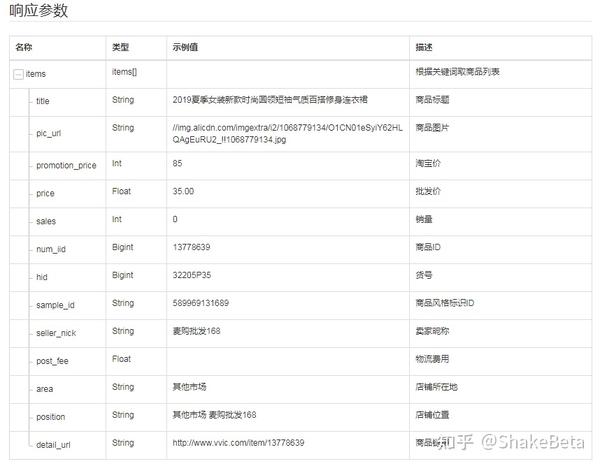 vvic/搜款网API接口（item_search-根据关键词取商品列表 ） - 知乎