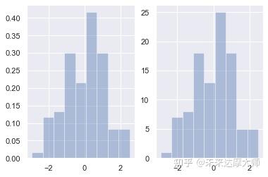 【Seaborn】sns.displot()用法 - 知乎
