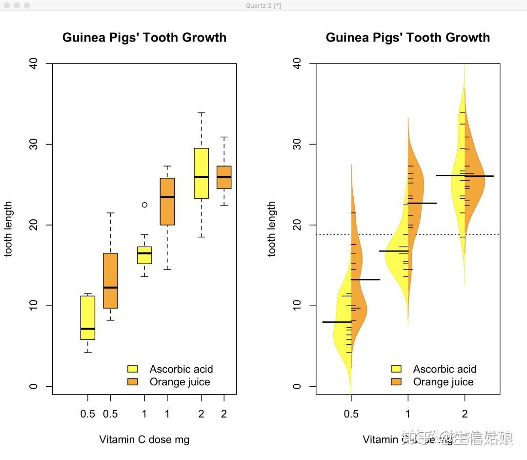 用R做beanplot（豆图）及代码 - 知乎