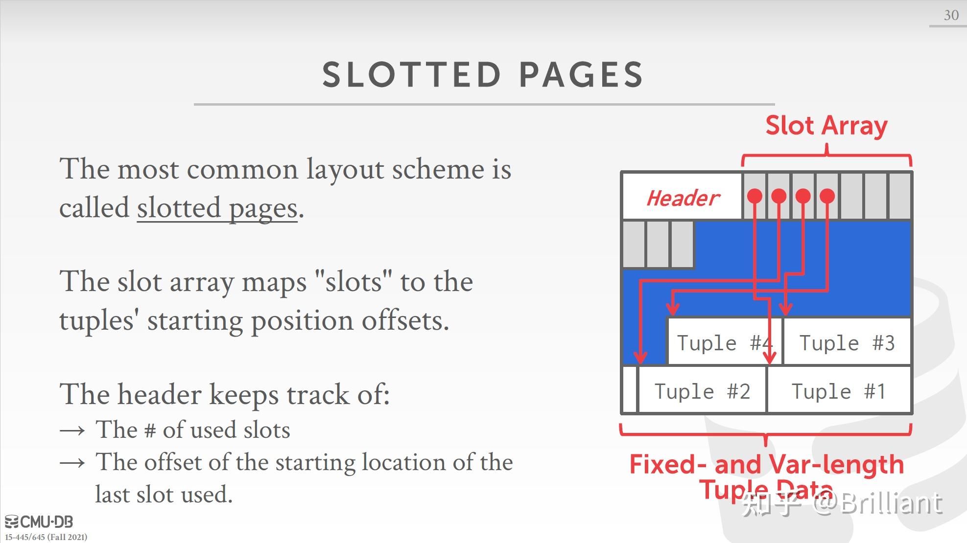 数据库存储引擎Page实现详解 - 知乎