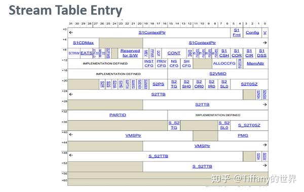 【内存-MMU】图解SMMU原理与实现 - 知乎