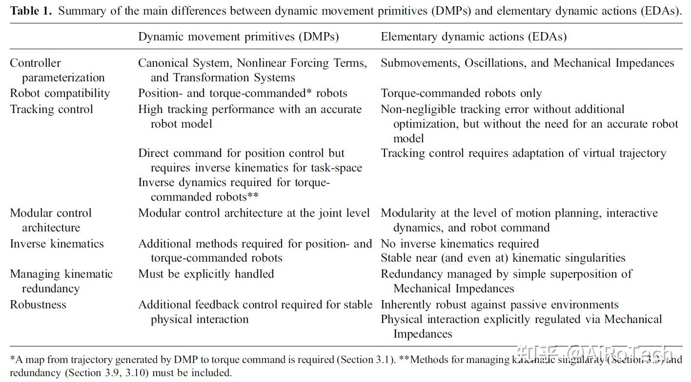 The International Journal of Robotics Research （IJRR）Issue 12 论文概述 - 知乎