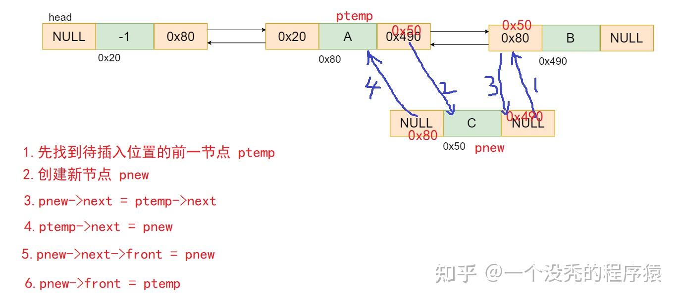 嵌入式Linux学习路线分享---数据结构（3） - 知乎