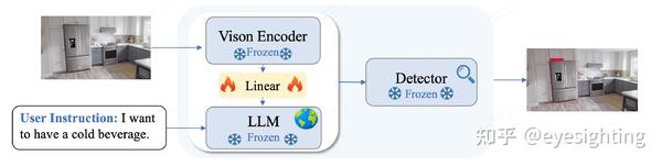 【领域论文】自动驾驶E2E/LLM/GPT/AIGC论文总结 - 知乎