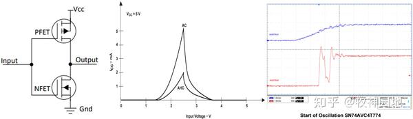 电平设计基础02：TTL&CMOS电平（1） - 知乎