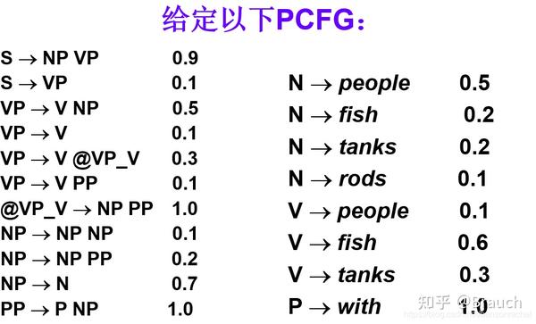 CFG：Context free grammars 上下文无关文法 - 知乎