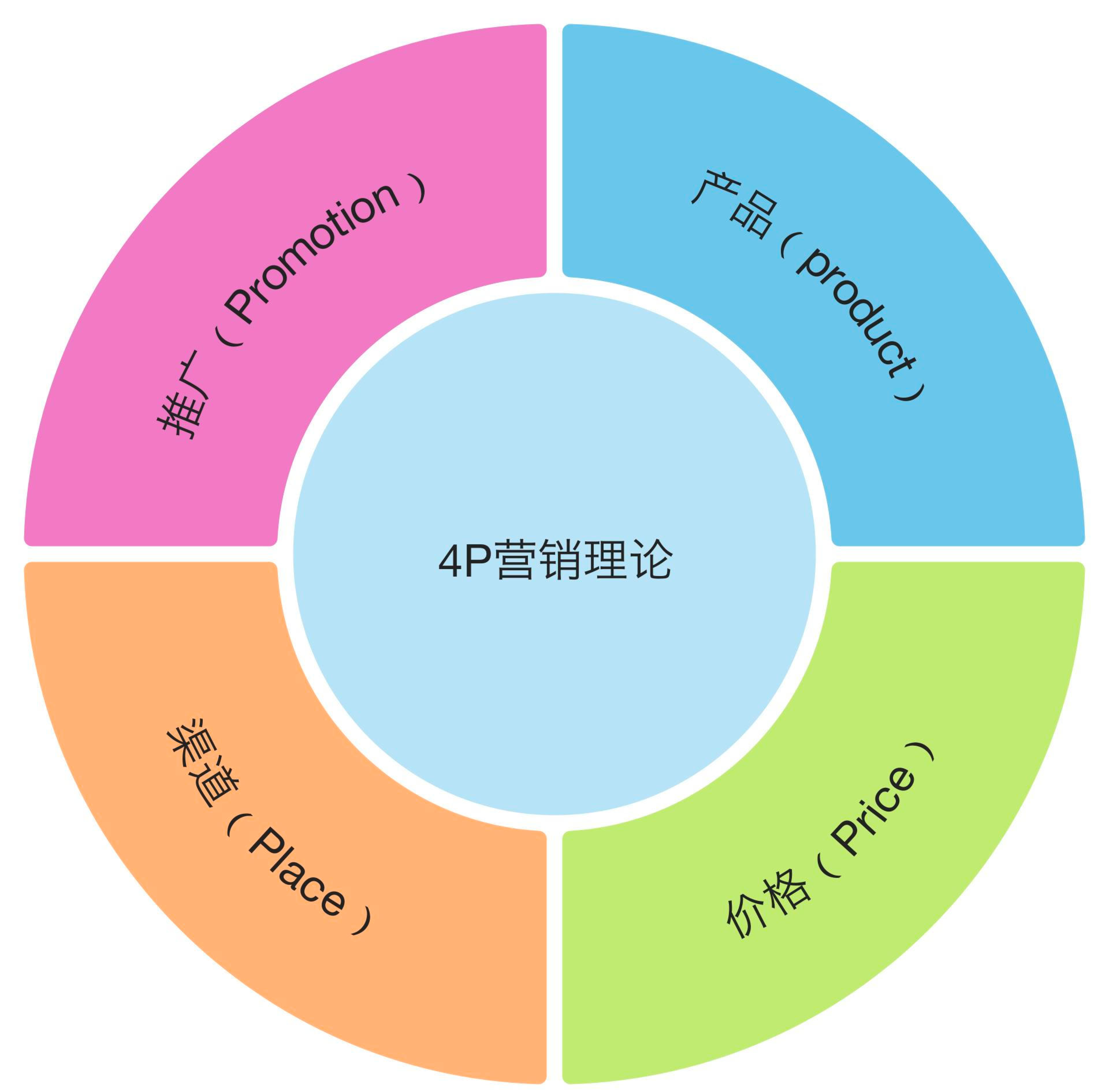 产品经理方法论大全（码下这篇就够了） - 知乎