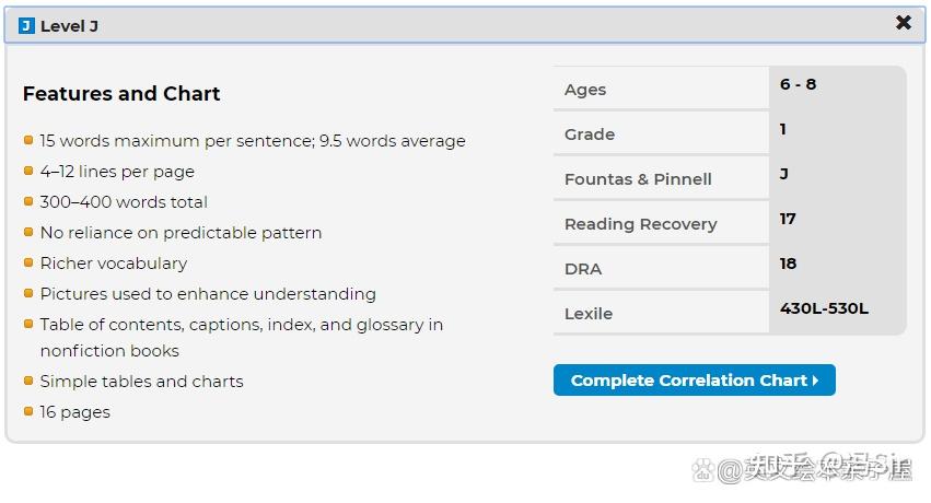 10套《RAZ J》英语水平的原版绘本书单推荐