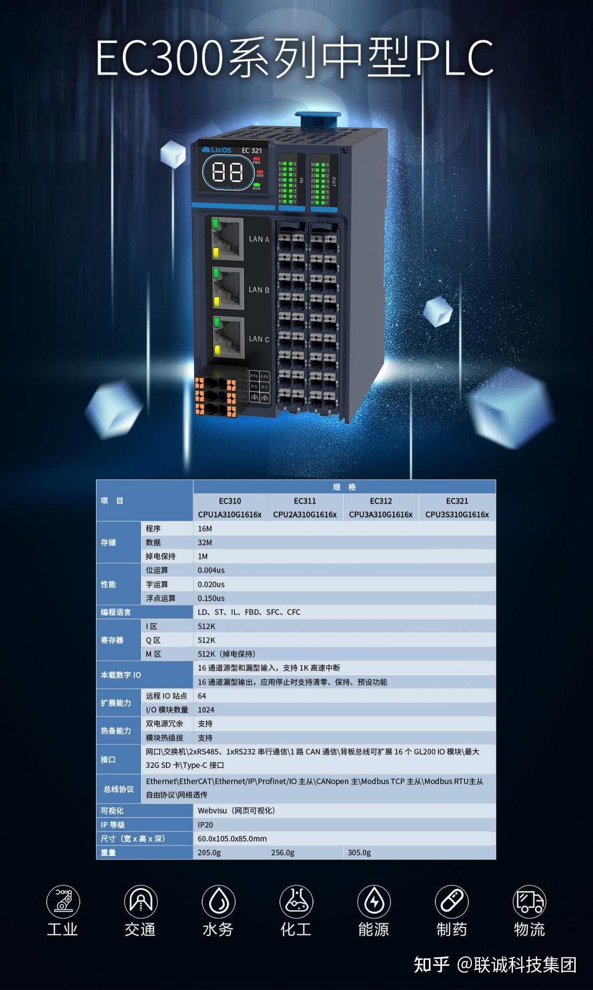 工业控制领域的终极对决：PLC、PC-based和专用控制器谁更强？ - 知乎