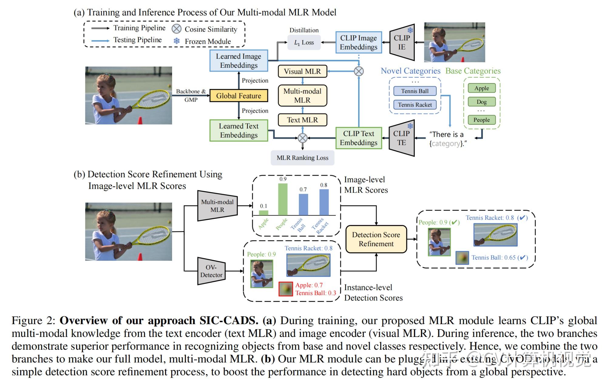 CV计算机视觉每日开源代码Paper with code速览-2023.12.24 - 知乎